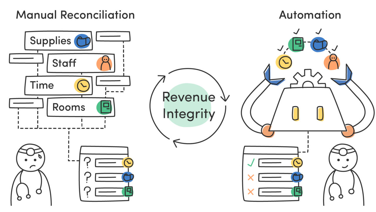 Revenue Integrity and Healthcare | Avelead